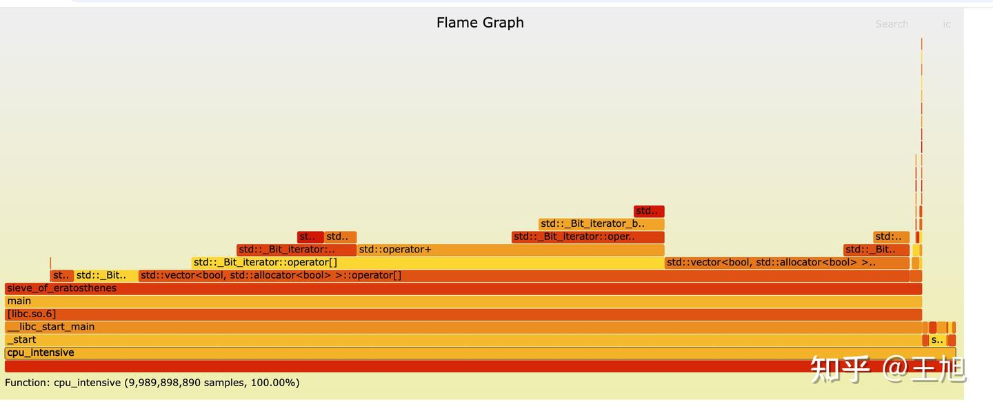 Perf使用、CPU飙高问题排查 - 知乎