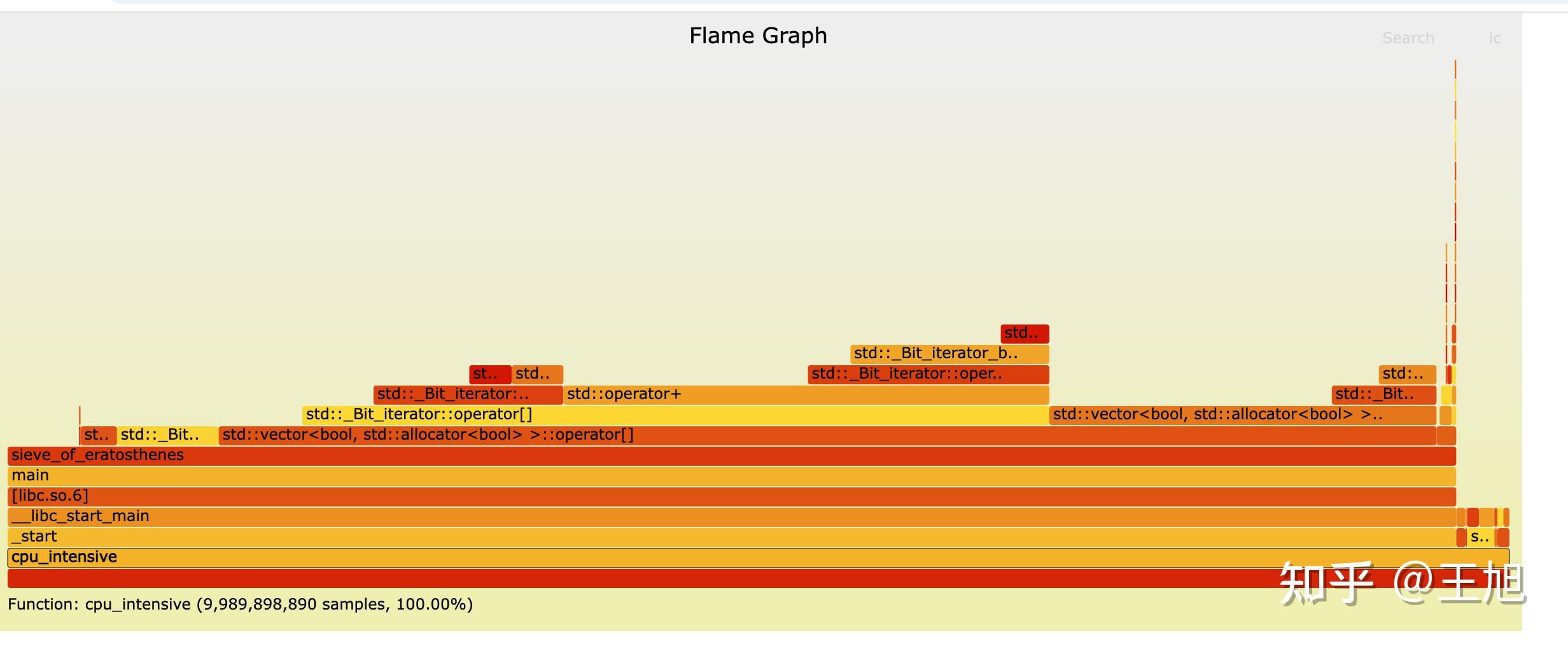Perf使用、CPU飙高问题排查 - 知乎