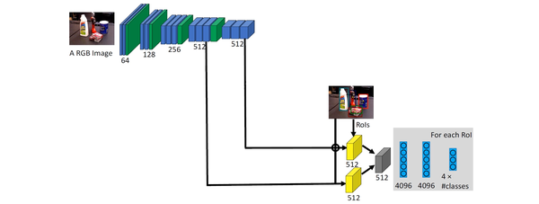 论文笔记:posecnn A Convolutional Neural Network For 6d Object Pose