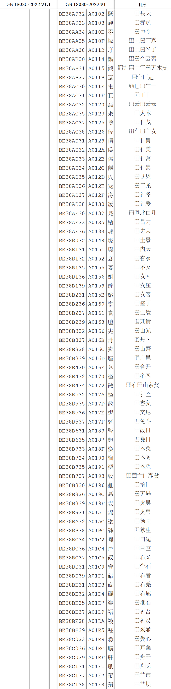 GB 18030-2022 第 1 号修改单（第二次征求意见稿）增删汉字一览 - 知乎