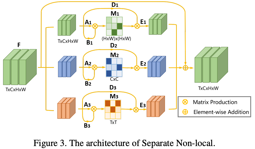 Video Super-Resolution 视频超分辨方法概览 - 知乎