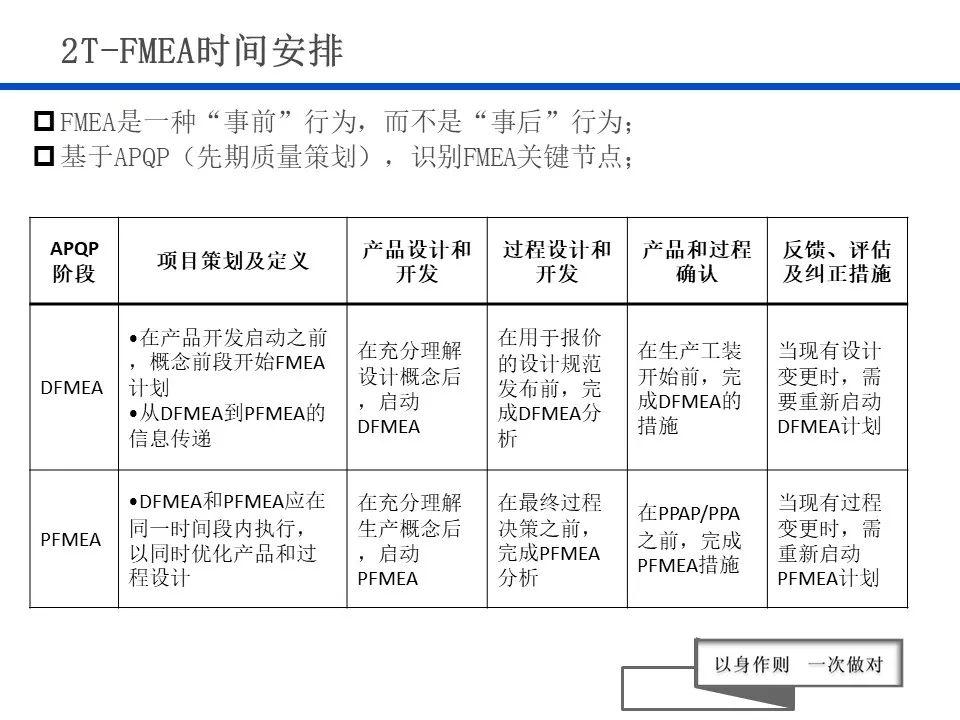 新版完整版PFMEA学习笔记.PPT - 知乎