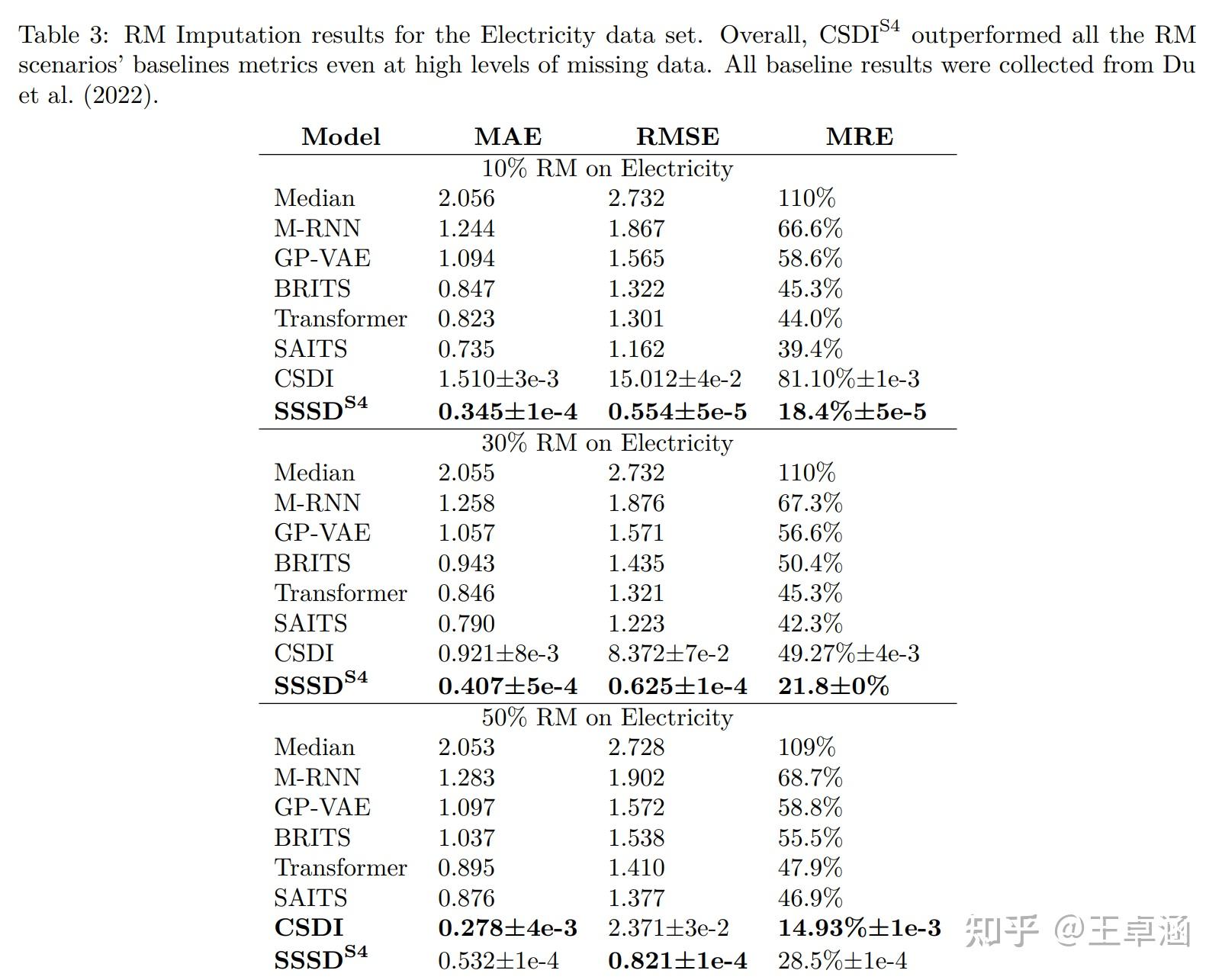 文章阅读-10 Diffusion-based Time Series Imputation and Forecasting with Structured State Space ...