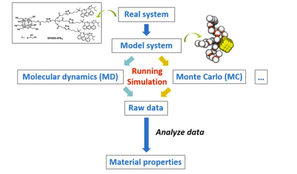1. ReaxFF MD系列简介 - 知乎