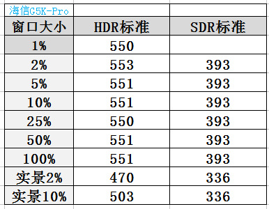 海信大圣G5 Pro显示器测评：恰饭来的千元2K180Hz显示器 - 知乎