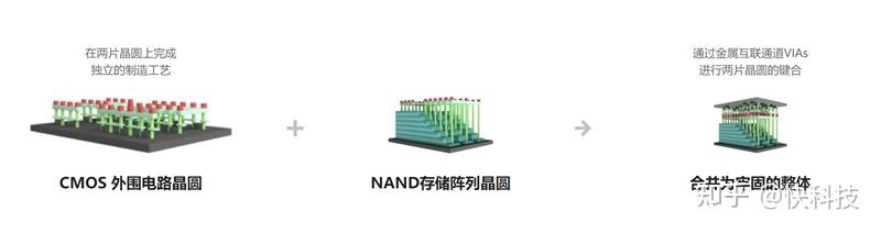 新一代Xtacking架构惊艳！致态TiPlus7100 1TB SSD评测：无缓也可媲美旗舰 - 知乎