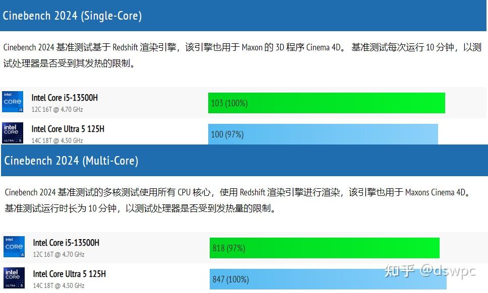 Ultra 5 125H相当于什么处理器？Ultra 5 125H和i5-13500H哪个好，性能有多大差距？ - 知乎