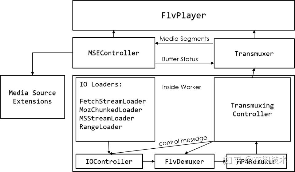 花椒web端实时互动流媒体播放器 - 知乎