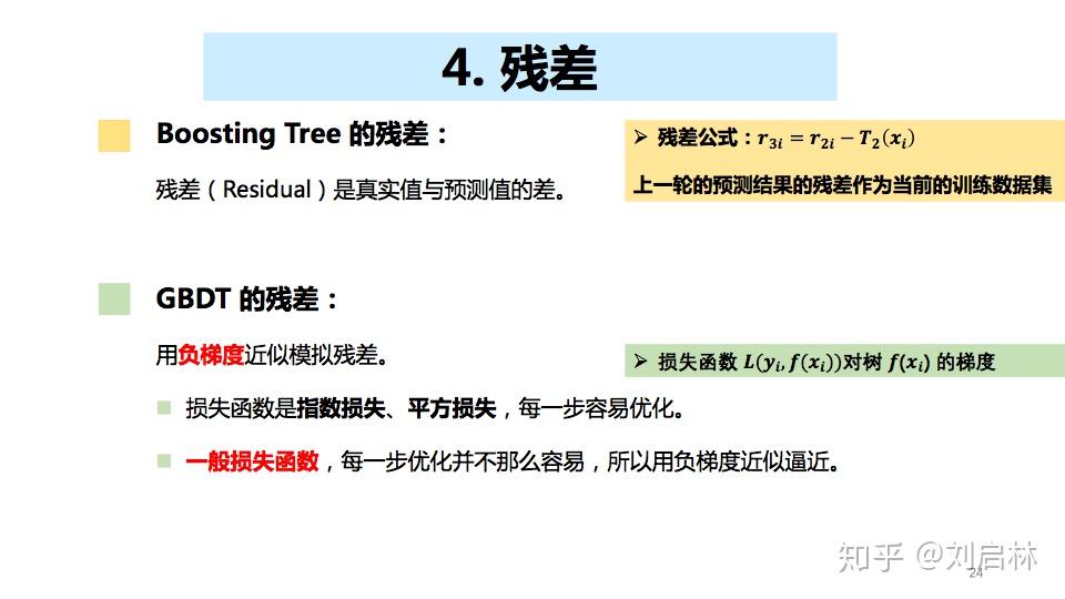 GBDT的原理、公式推导、Python实现、可视化和应用 - 知乎