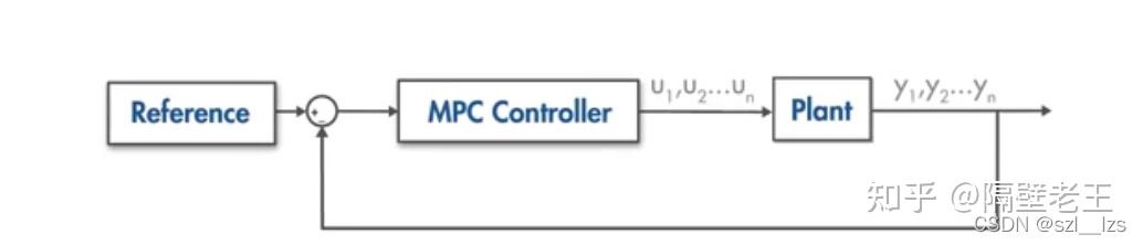 MPC模型预测控制简析 - 知乎