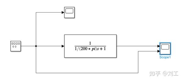 数字一阶低通滤波器立体解析 - 知乎
