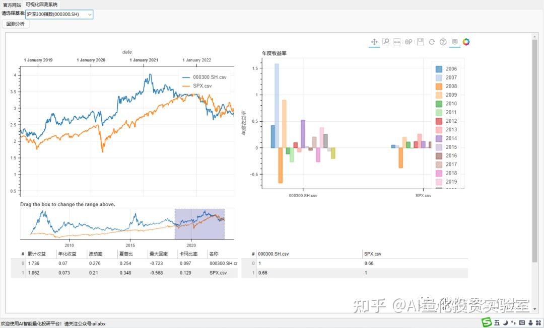 整合：qlib的AI导向的框架与backtrader的事件驱动与实盘 - 知乎
