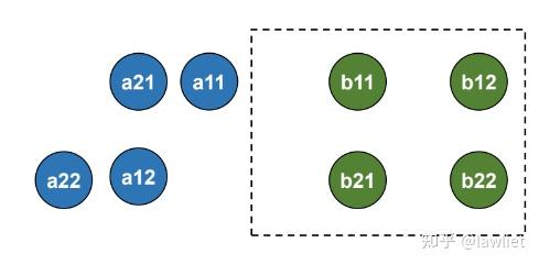 计算机体系结构：脉动阵列 - 知乎