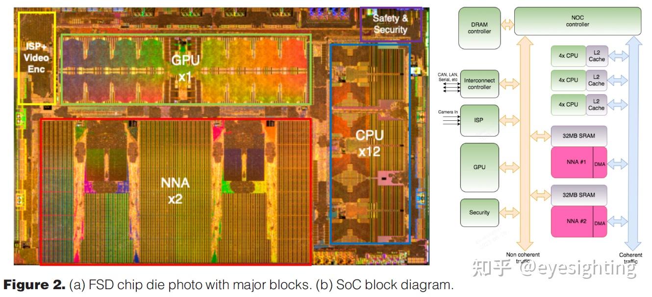 【芯片论文】TeslaFSD计算机的计算解决方案 - 知乎