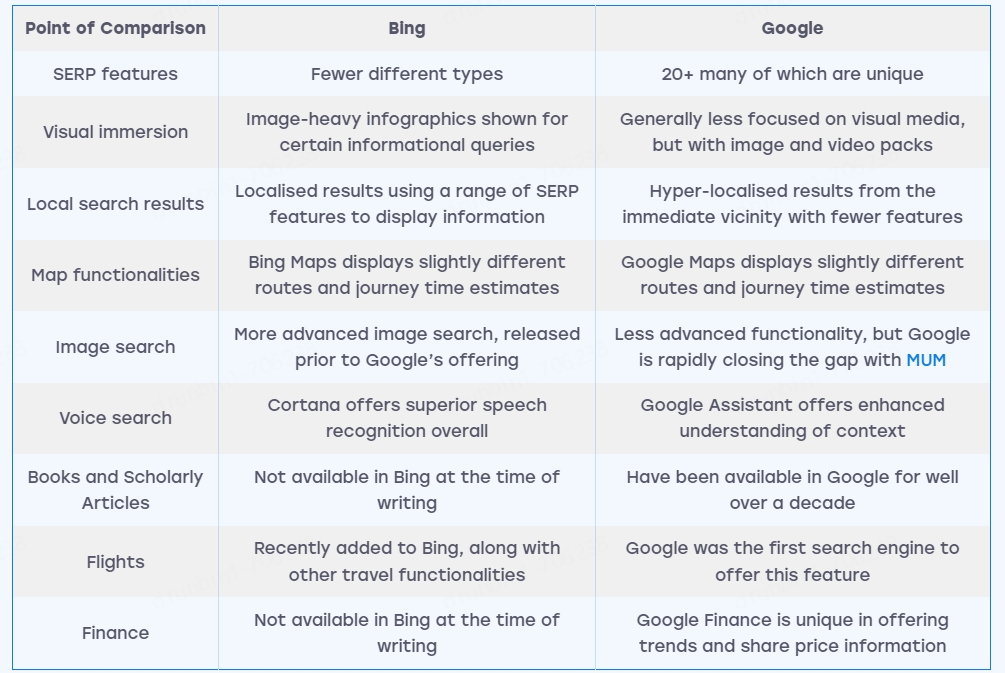 Bing vs Google：搜索引擎深度比较 - 知乎