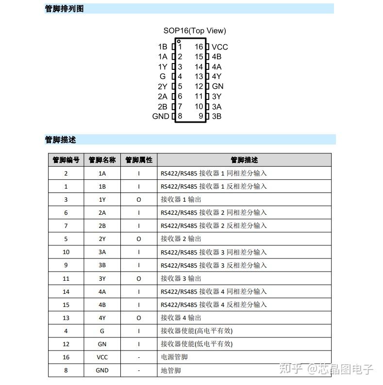 MS2375 四通道差分线路接收器—pin对pin兼容AM26LS32、AM26C32、DS26LS32、DS26C32 - 知乎