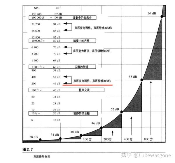 对播客毫无用处的声音知识「第一部分」 - 知乎