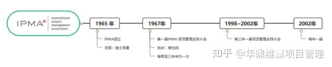 一文了解PMI和IPMA - 知乎