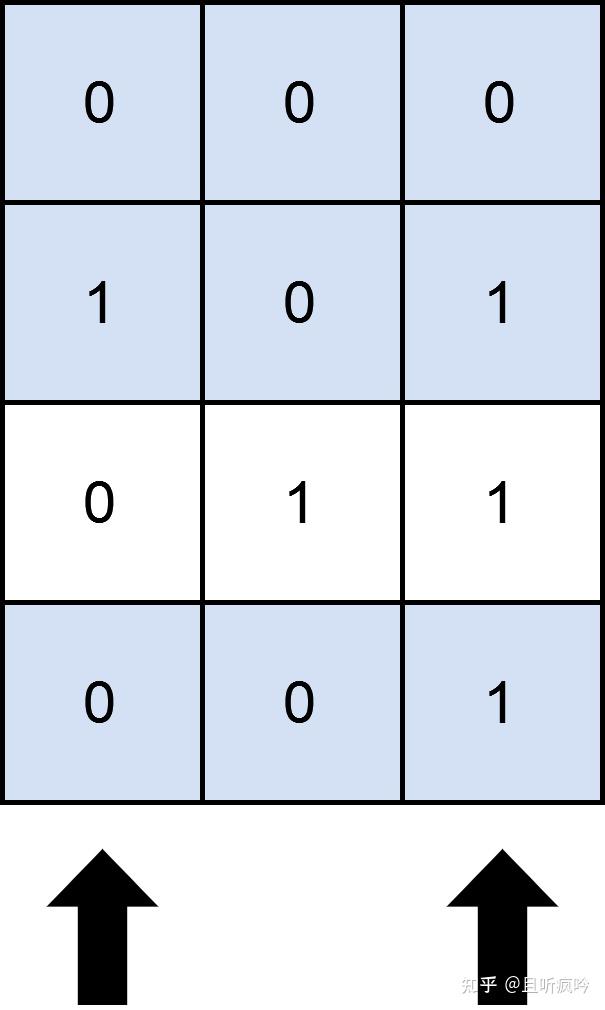 leetcode biweekly contest 86 - 知乎