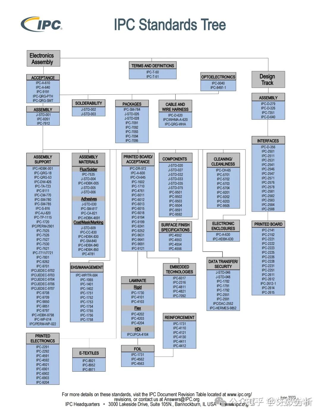 IPC标准涵盖哪些范围？ - 知乎