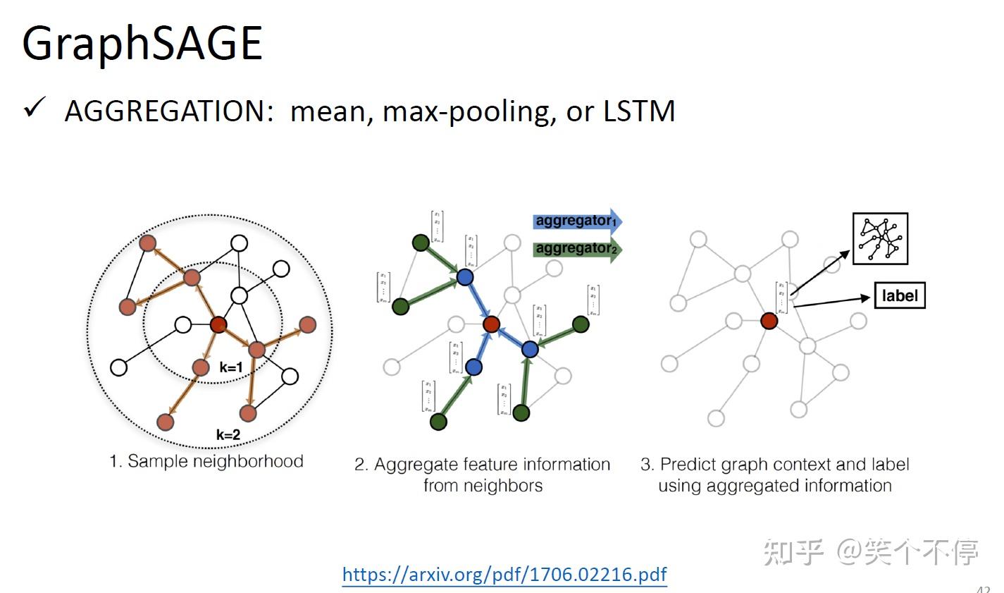 图神经网络-GNN-Spatial-based convolution methods-基于空间的卷积模型 - 知乎