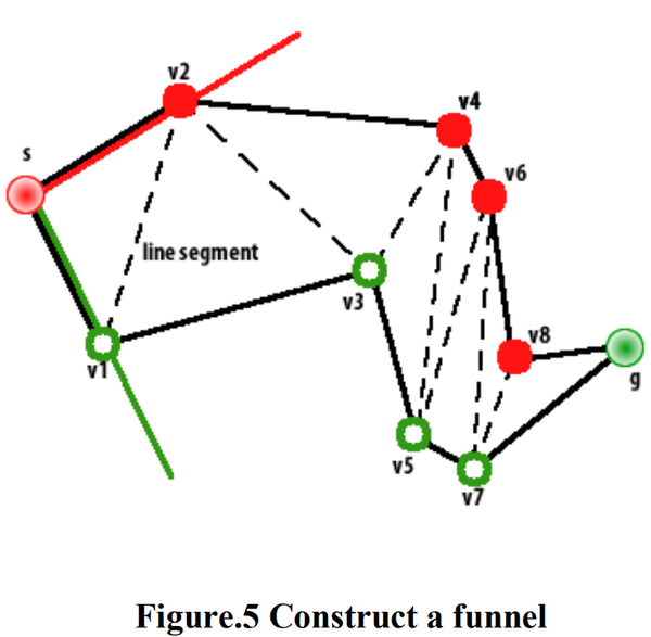 Navigation Mesh寻路算法 - 知乎