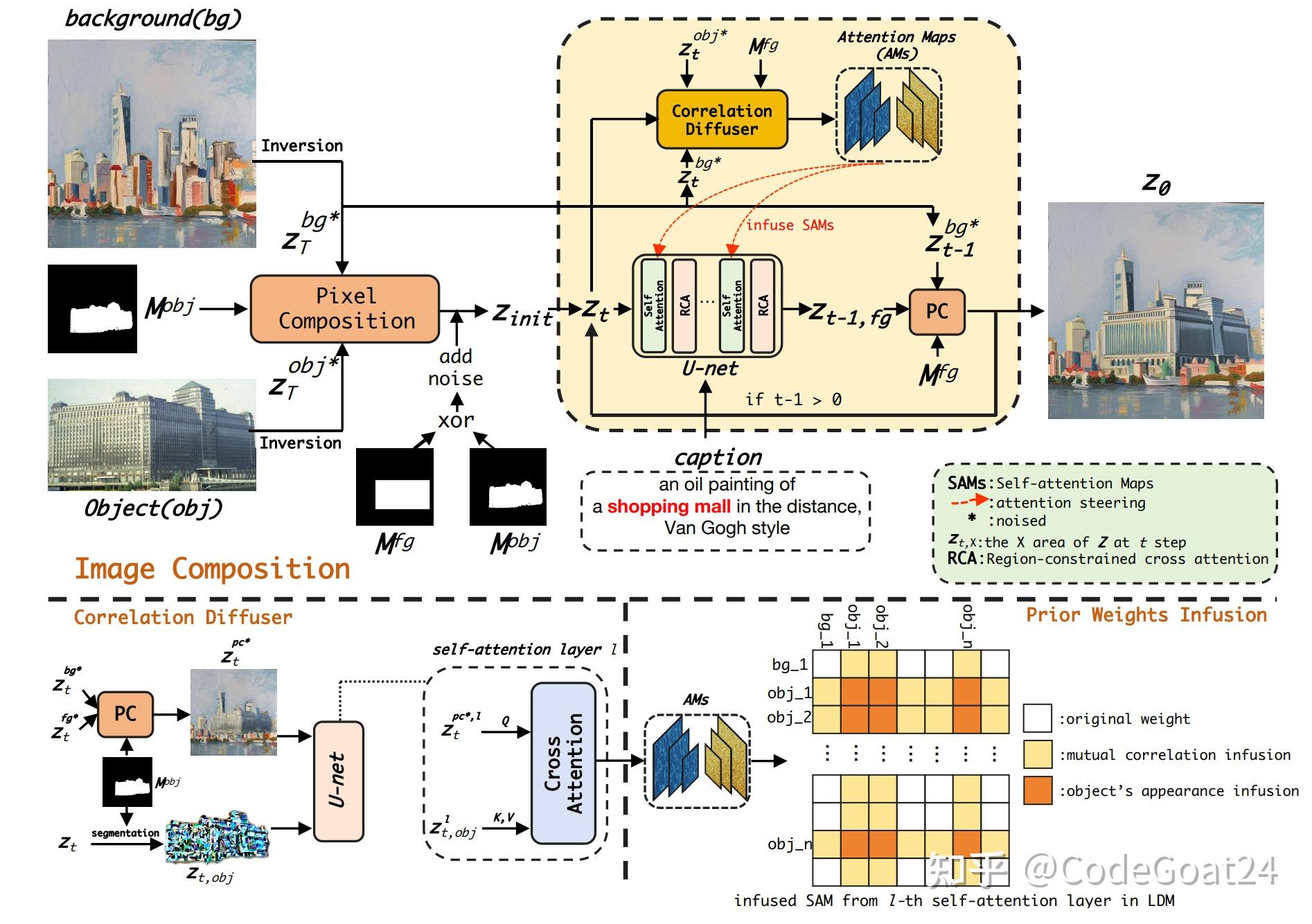 [ACM MM2024] PrimeComposer | 更快的跨领域图像合成新方法 - 知乎