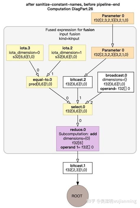 TensorFlow XLA优化原理与示例 - 知乎