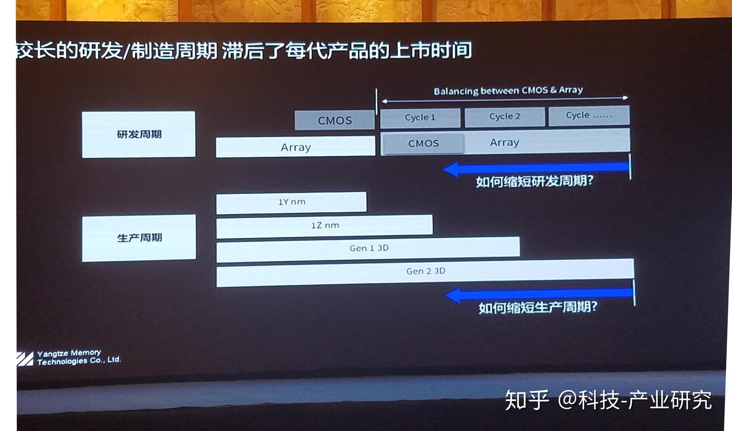 Xtacking TM架构在3D NAND的重大突破—长江存储：程卫华 - 知乎