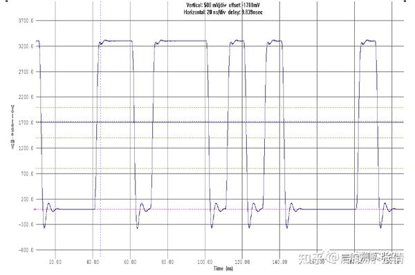【仿真专题三】DRAM/FPGA/LVDS信号完整性仿真 - 知乎