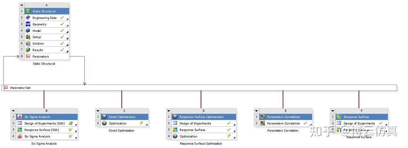 ANSYS DesignXplorer参数优化分析及案例 - 知乎