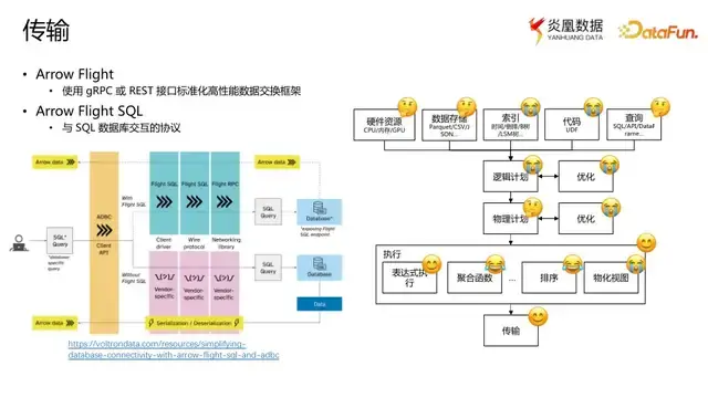 如何从0-1使用 Apache Arrow 构建新数据系统 - 知乎
