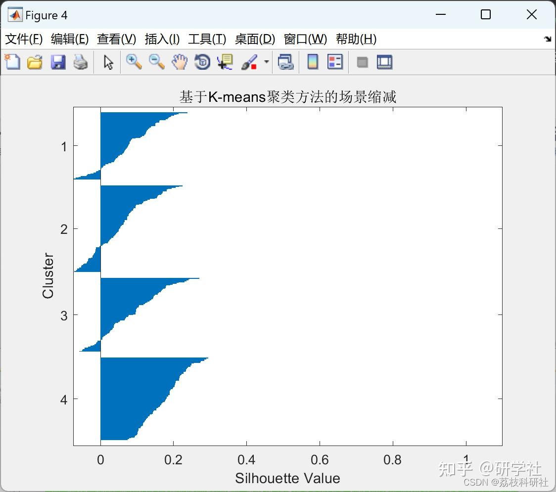【Copula】考虑风光联合出力和相关性的Copula场景生成（Matlab代码实现） - 知乎