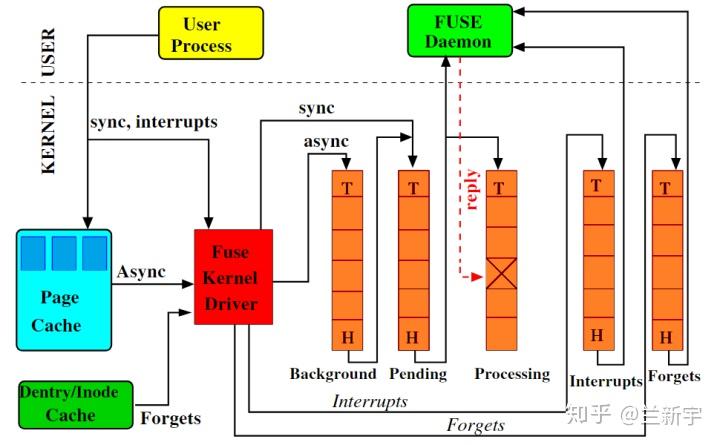 用户态文件系统 - FUSE - 知乎
