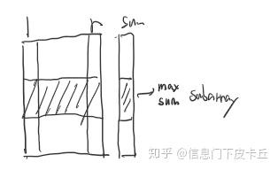 363. Max Sum of Rectangle No Larger Than K - 知乎