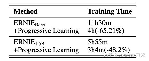 ERNIE 3.0: 用于语言理解和生成的大规模知识强化预训练 - 知乎