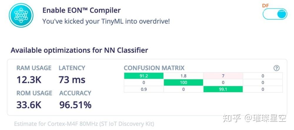 分享8 个TinyML框架和兼容硬件平台（TensorFlow Lite、Edge Impulse、PyTorch Mobile、uTensor等） - 知乎