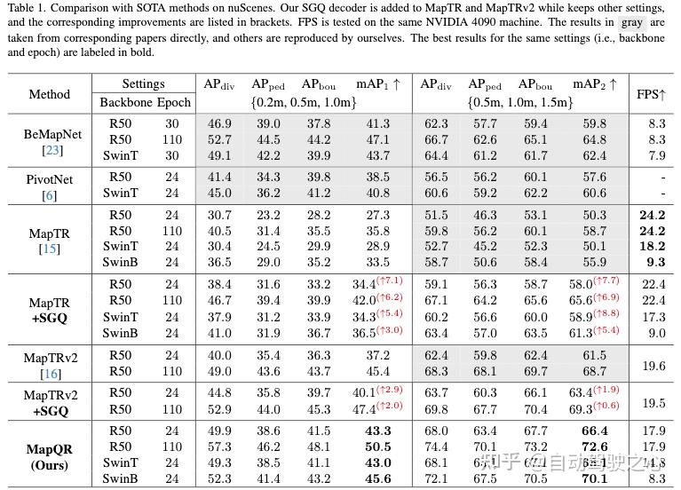 大幅超越MapTRv2 | MapQR：最新SOTA在线高精地图方案，暴涨三个点（上交&港中文） - 知乎