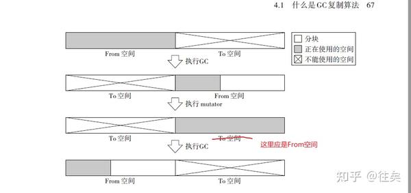 4.GC复制算法 - 知乎