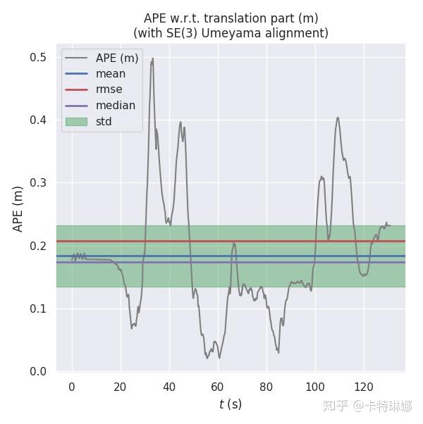 OpenVINS与MSCKF_VIO,VINS-MONO,ORB-SLAM3精度对比和实际环境测试 - 知乎