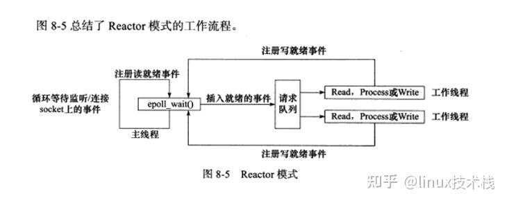 io_uring 用法分析 ：异步 IO ，Windows IOCP 接口与 Proactor 模式 - 知乎