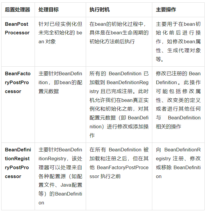 认识BeanFactoryPostProcessor和BeanDefinitionRegistryPostProcessor - 知乎