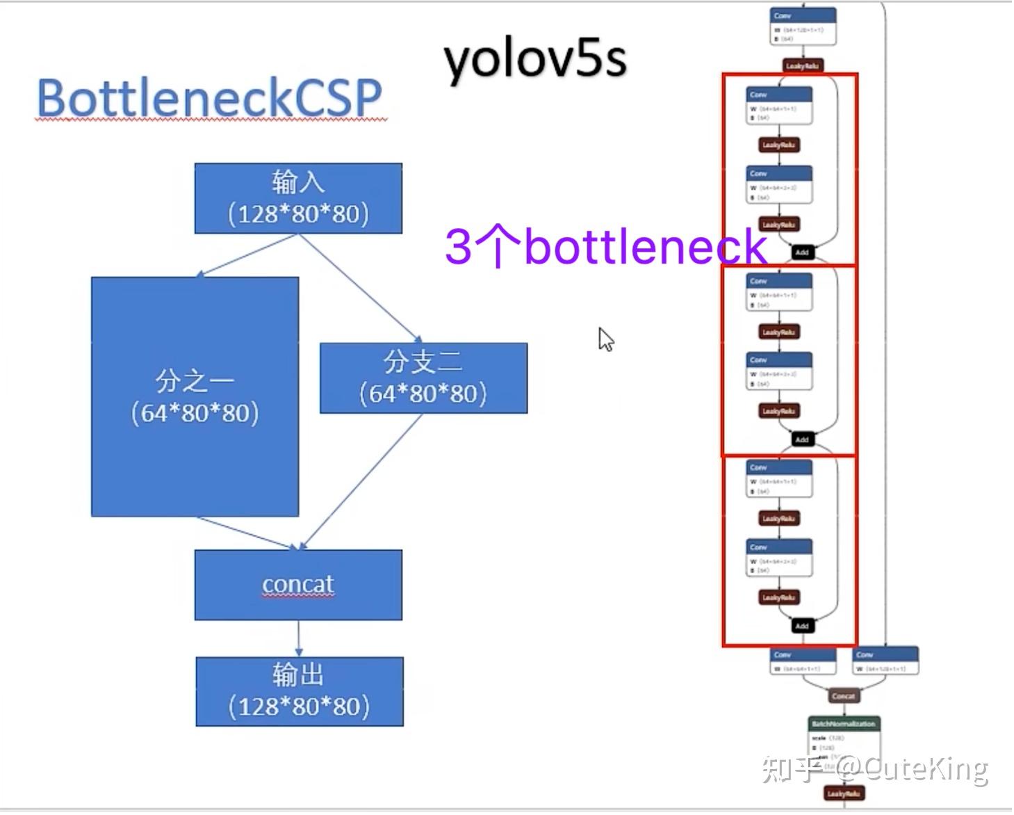 【实习项目学习笔记】——2. YOLO目标检测 - 知乎