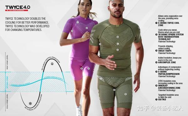X-BIONIC®倍能4.0系列，全天候控温，让运动事半功倍 - 知乎
