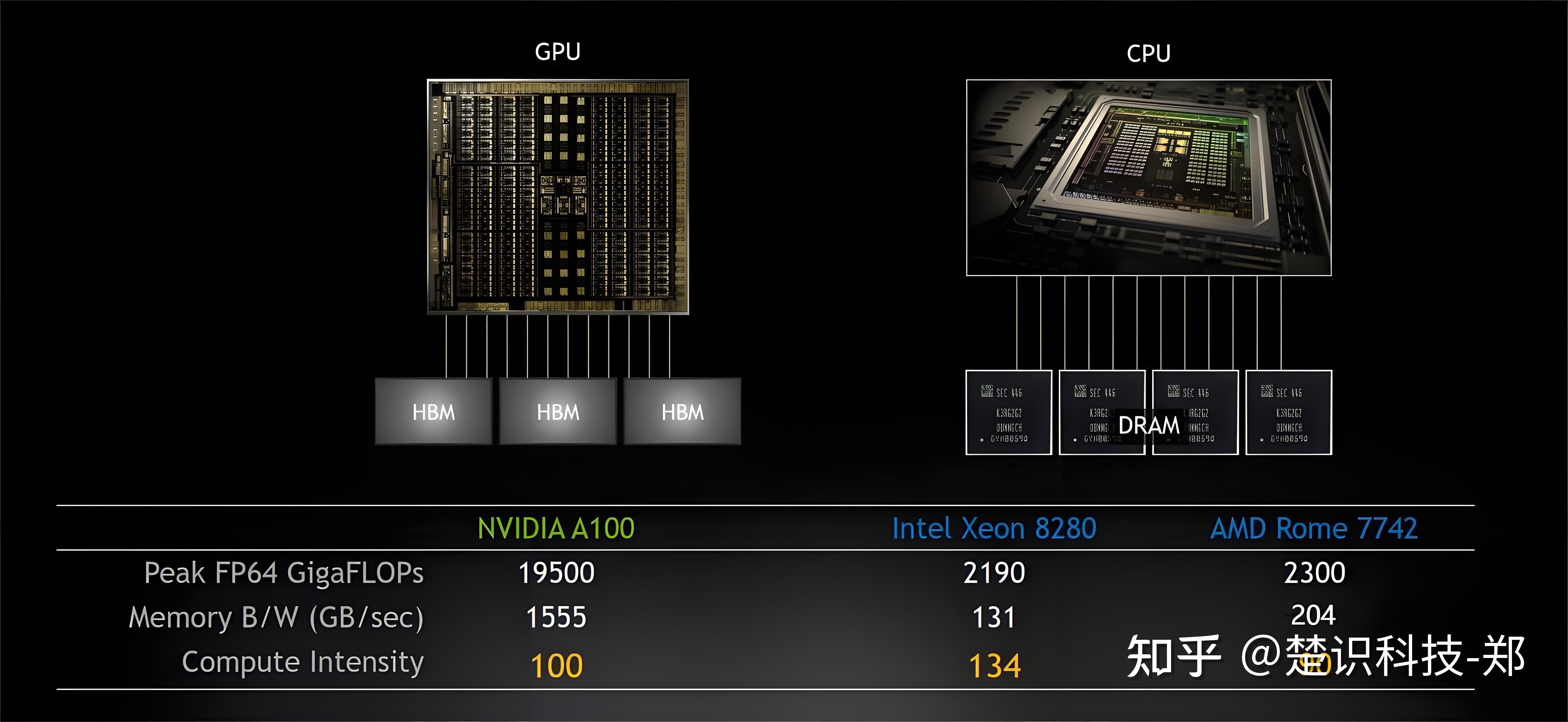 CPU 与 GPU 在 OCR 算法中的性能对比及应用场景深度解析 - 知乎