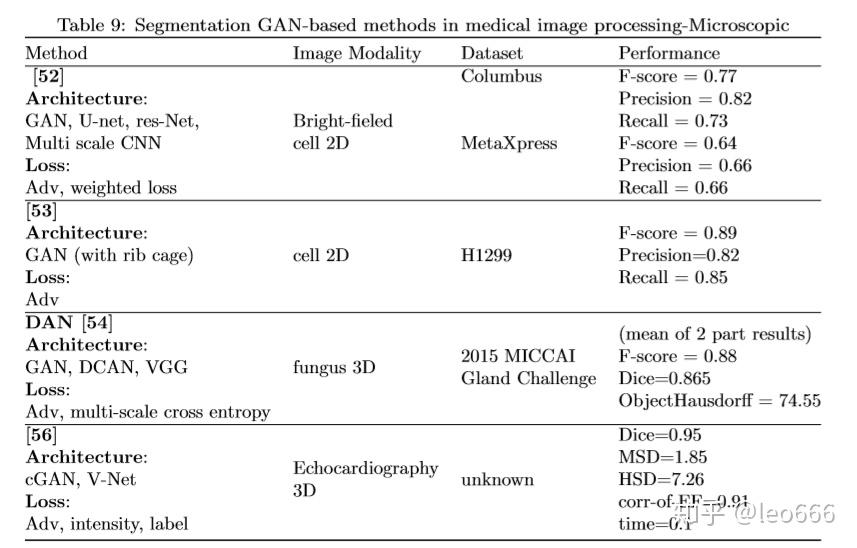 医学图像领域的GANs - 知乎