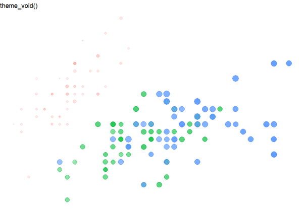 R可视化——基于ggplot2包绘图的模板主题样式汇总 - 知乎