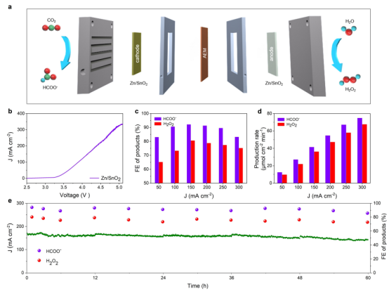【DFT计算】Angew. Chem. Int. Ed.：辅助证明双功能电催化剂机理！ - 知乎