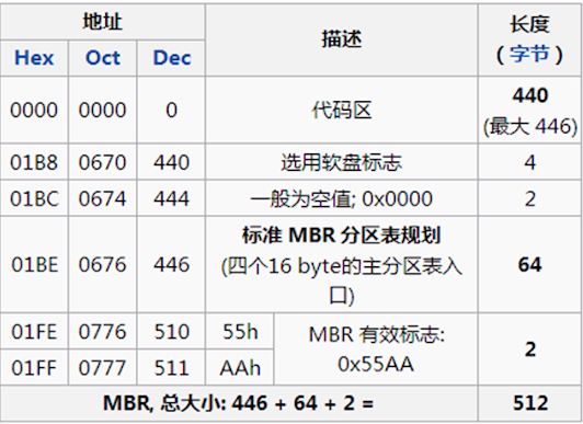 GPT、MBR......它们究竟是什么？MBR如何转换为GPT？ - 知乎