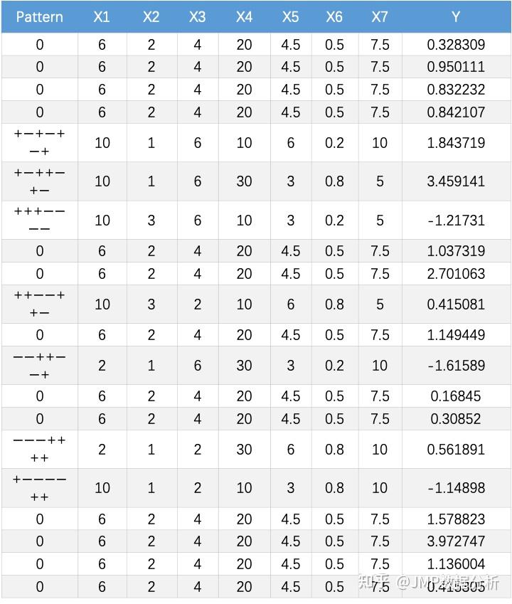 技术漫谈｜DOE实验设计系列：关键工艺参数的如何识别、定义？ - 知乎